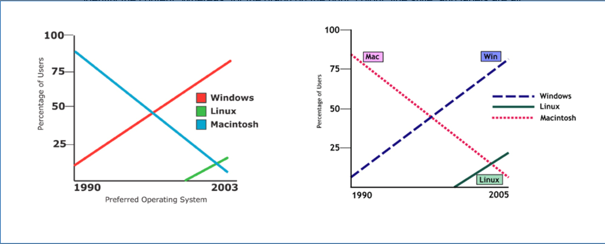 Be Ahead of the Curve: Create Accessible Graphs | The Teaching ...