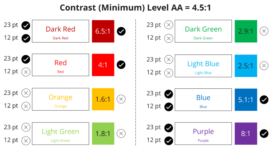 Contrast Ratio: Tech Tool on Seneca MyApps | The Teaching & Learning ...